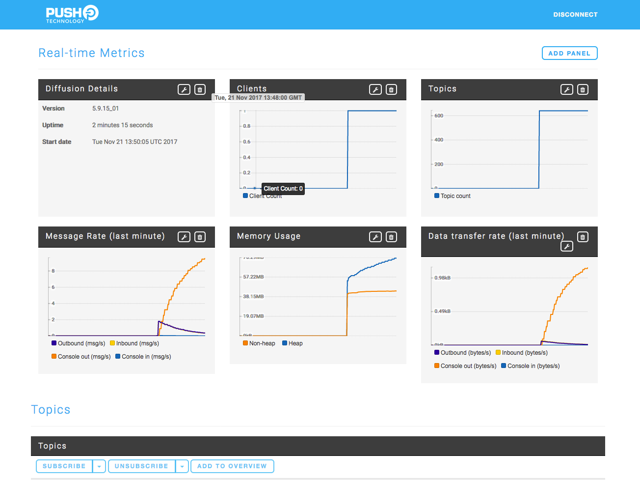 Real-time metrics | Documentation