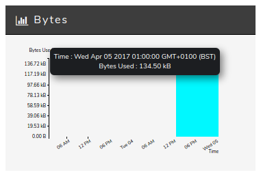 Monitoring your Diffusion Cloud usage from the Diffusion Cloud Dashboard | Documentation